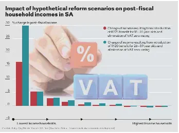 VAT increase needs careful thought - PressReader