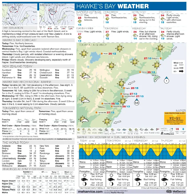 Weather: - PressReader