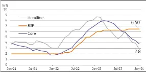 Rates steady amid stabilizin­g prices - PressReader
