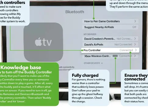 Gaming with two controller­s - PressReader