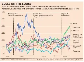 New record in JSE’s bull run - PressReader
