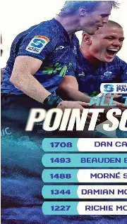 All Blacks players who could s Witch before Rugby World Cup - PressReader