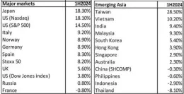 Halftime report - PressReader