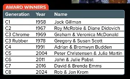 WHEN CORVETTES AND COWBOYS COLLIDE - PressReader