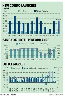 Real estate trends to watch in 2023 - PressReader
