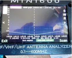 The Skeleton slot antenna HF - 440MHz - PressReader