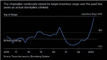 Chip sector has a new sport — finding the bottom - PressReader