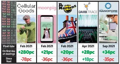 How small investors can cash in on floats - PressReader