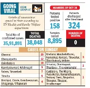 With 385 cases, city’s active COVID count remains highest in State - PressReader