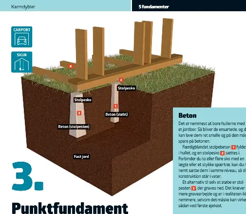 Punktfunda­ment - PressReader