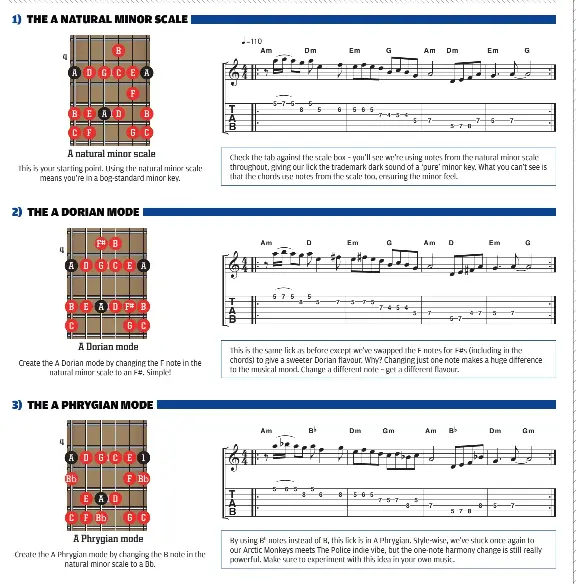 Minor Keys And Modes - PressReader