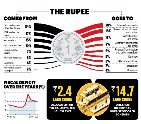 SOMETHING FOR EVERYONE - PressReader