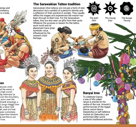 Traditiona­l Iban warrior costume - PressReader