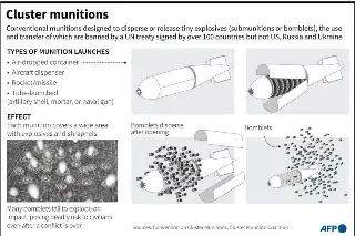 ‘Cluster munitions hurt, killed over 900 in Ukraine’ - PressReader