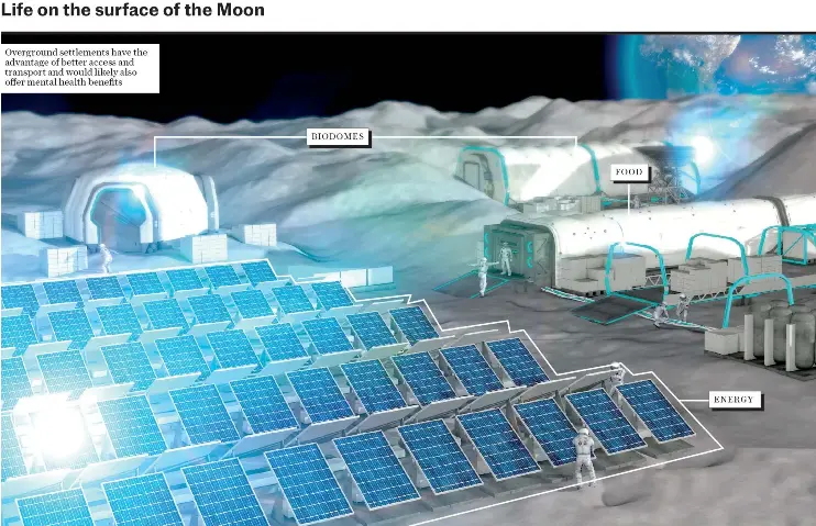 Living on the Moon just got closer to reality – here’s how it would ...