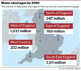 South East faces 2.5 billion-litre water shortfall within 25 years - PressReader