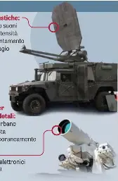 Chip e onde sonore: la mente diventa trincea - PressReader