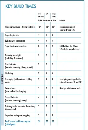 TYPICAL SELFBUILD STAGES OF CONSTRUCTI­ON - PressReader