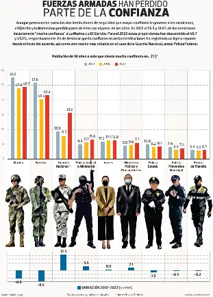 FUERZAS ARMADAS CONFIANZA - PressReader