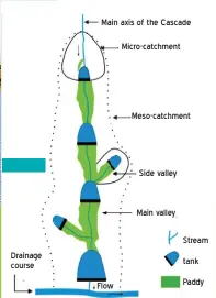 TANK CASCADE SYSTEM - PressReader