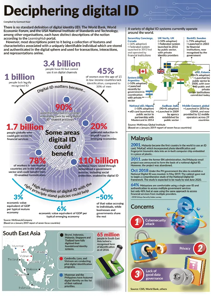 Decipherin­g digital ID - PressReader
