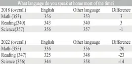 The 2022 Pisa report: Another perspectiv­e - PressReader