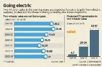 Two-wheelers: Driving to an electric future? - PressReader