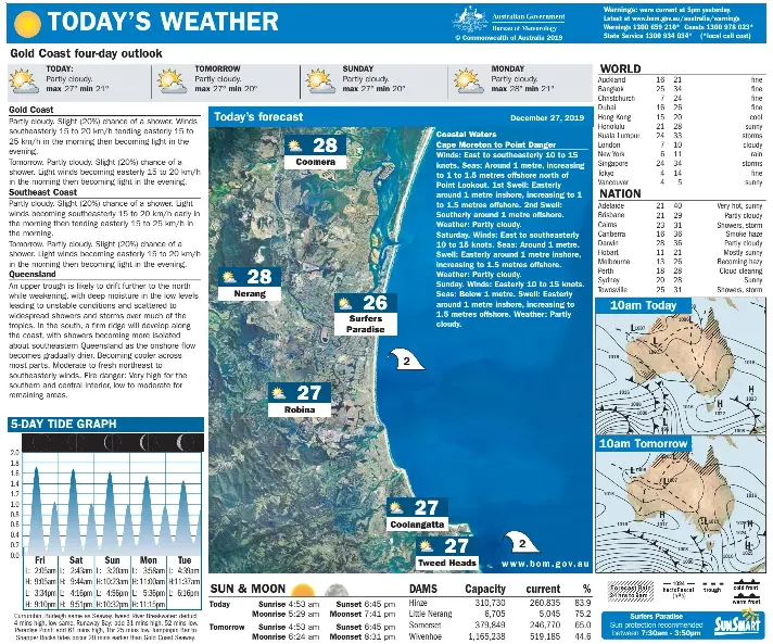 TODAY’S WEATHER - PressReader