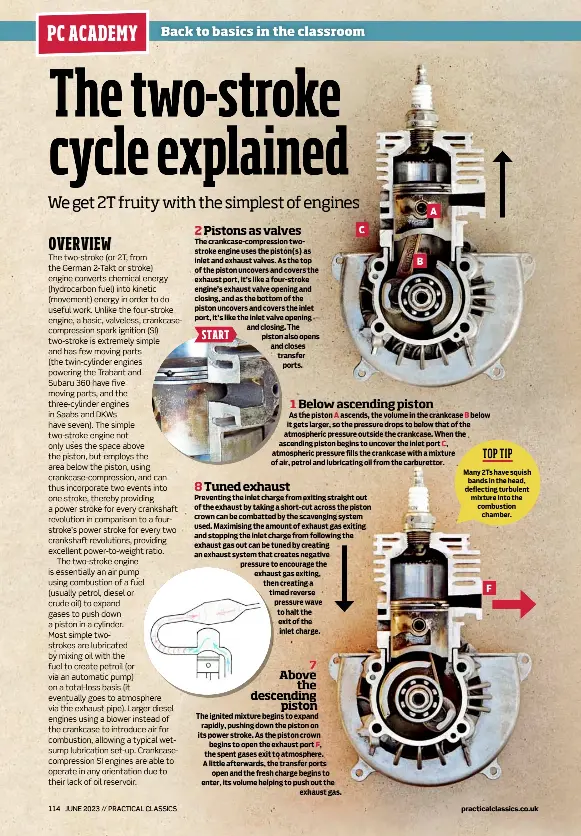 The two-stroke cycle explained - PressReader
