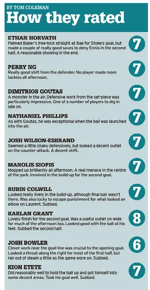 How they rated - PressReader