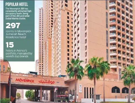 Sale of Movenpick JBR proves Dubai property market is hot - PressReader
