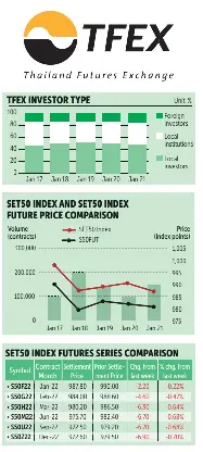 Futures Focus - PressReader