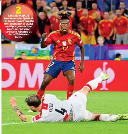 Spain turn on style to end the Georgian fairytale - PressReader