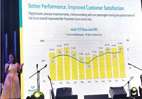 CebPac chalks up significan­t 2023 gains - PressReader