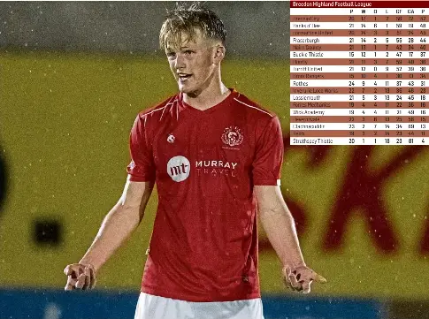 Scintillat­ing Nairn dispose of Buckie - PressReader