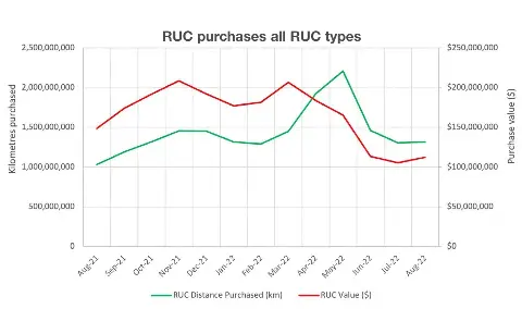 ROAD USER CHARGES - PressReader