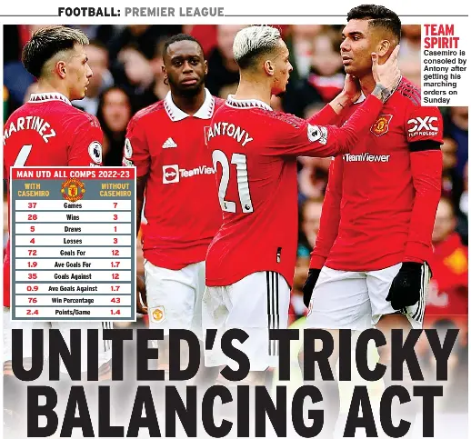 UNITED’S TRICKY BALANCING ACT - PressReader