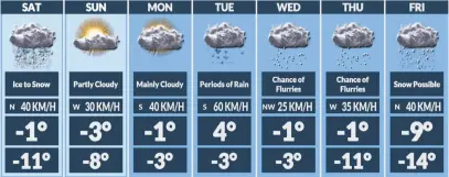 7 DAY FORECAST, ST. JOHN’S - PressReader