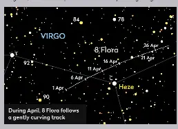 Minor planet 8 Flora almost at opposition - PressReader