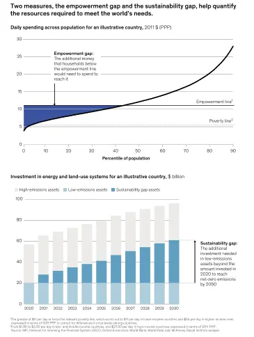 Toward a sustainabl­e, inclusive, growing future: The role of business ...