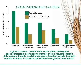 LA PASTA CONSIGLIAT­A DAI NUTRIZIONI­STI - PressReader