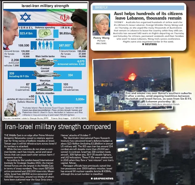 Iran-Israel military strength compared - PressReader