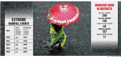 Climate change villain behind mad monsoon - PressReader