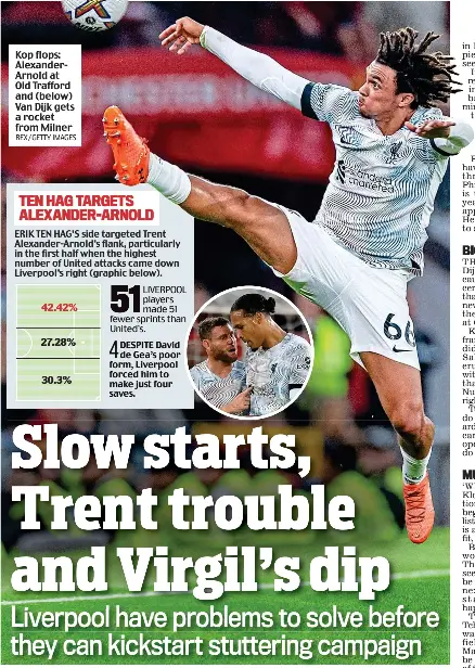 Slow starts, Trent trouble and Virgil’s dip - PressReader