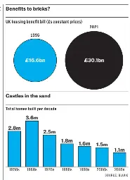 Sunak ignored housing crisis while Truss rallied faithful - PressReader