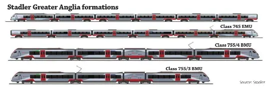 PressReader - Rail (UK): 2018-05-23 - GA’s Swiss stock