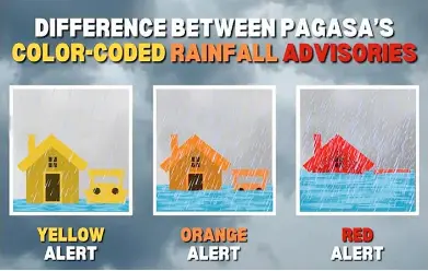 PAGASA eyes impact-based forecast - PressReader