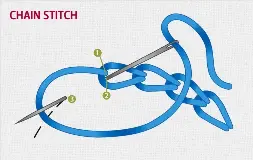 CHAIN STITCH - PressReader