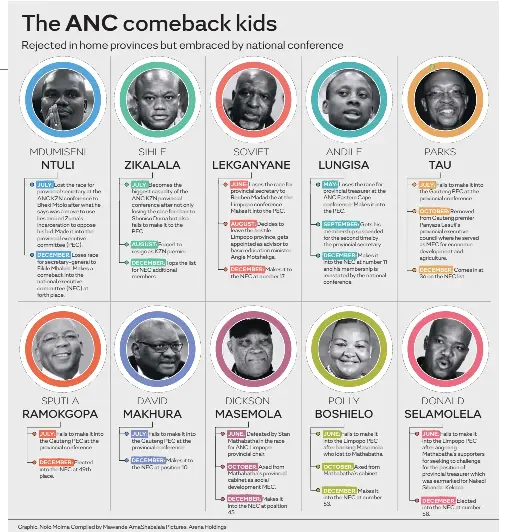 Comeback kids have last laugh in the ANC - PressReader