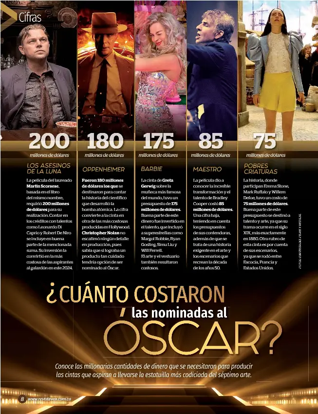 ¿CUÁNTO COSTARON las nominadas al ÓSCAR? - PressReader